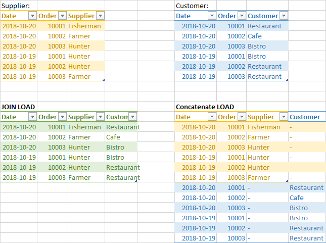 Solved: Joining 2 fields from 2 tables - Qlik Community - 122532
