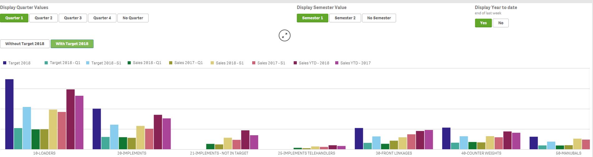 Hide measure legend combined with qsVarialble - Qlik Community - 123487