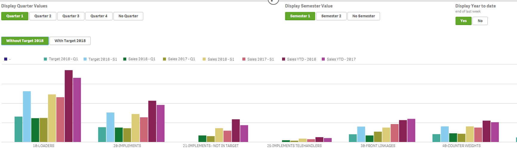 Hide measure legend combined with qsVarialble - Qlik Community - 123487