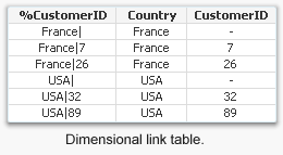 Fact Table with Mixed Granularity - Qlik Community - 1468238