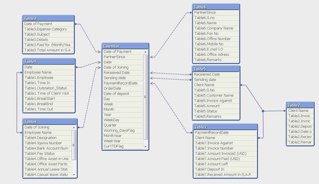 Solved: Using Multiple Dates With Master Calendar - Qlik Community - 398884