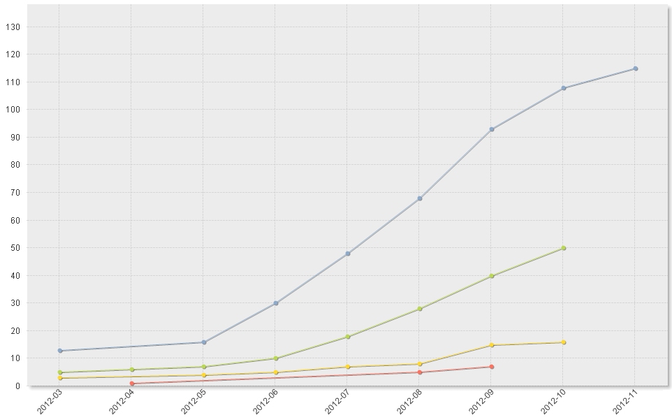 How to draw full lines in a full accumulation line... - Qlik Community ...