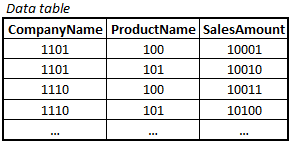 Symbol Tables and Bit-Stuffed Pointers - Qlik Community - 1475369