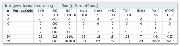 On Format Codes for Numbers and Dates - Qlik Community - 1474547