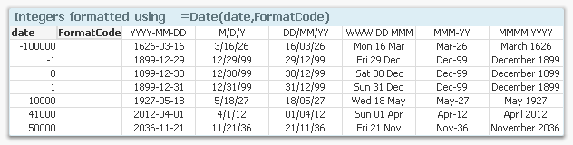 On Format Codes for Numbers and Dates - Qlik Community - 1474547