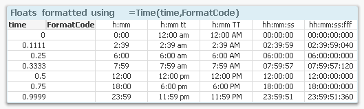 On Format Codes for Numbers and Dates - Qlik Community - 1474547