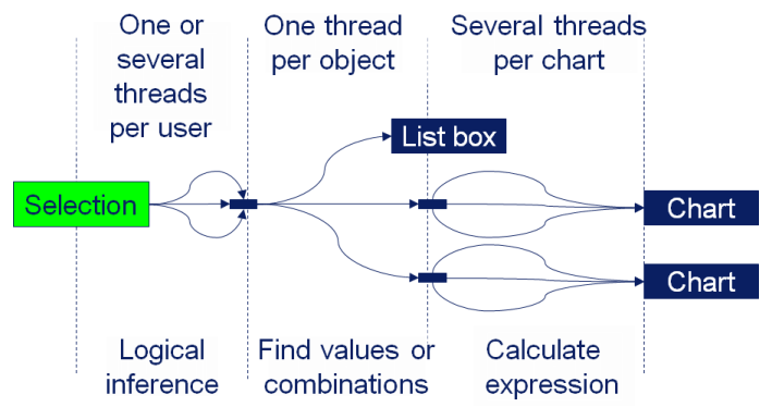 A Historical Odyssey: QlikView 6 and Multi-threadi... - Qlik Community ...