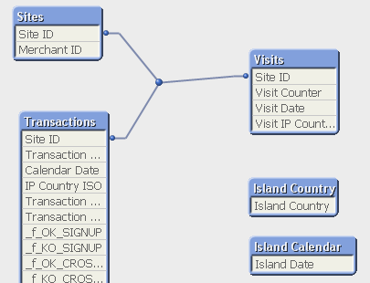 Conditional Queries with Data Islands - Qlik Community - 391848