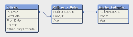 Blogs | Qlik Community