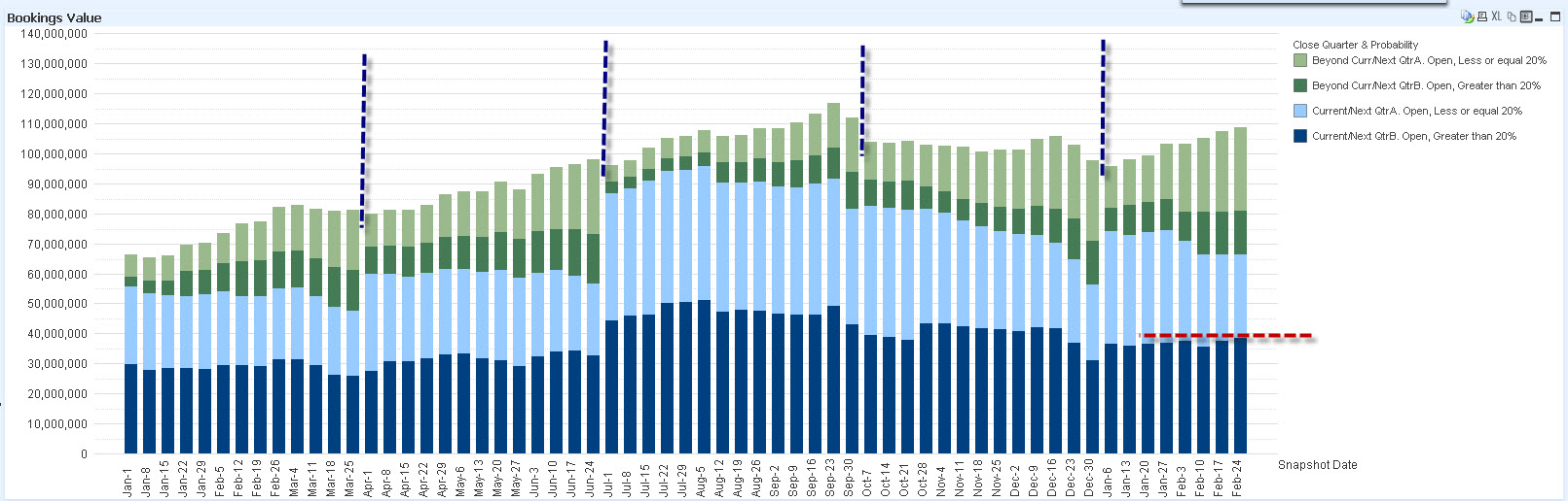 Customized Trend Lines in stacked bar chart - Qlik Community - 468693