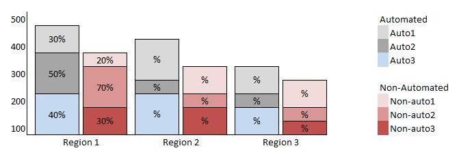 Double stacked bar chart - Qlik Community - 417662
