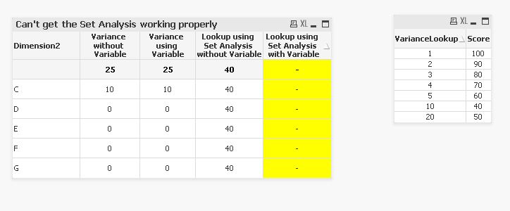 Set Analysis Issue in Straight Table using Variabl... - Qlik Community ...