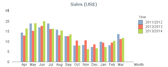 Fiscal Year - Qlik Community - 1472103
