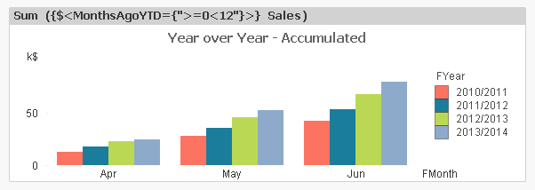 Relative Calendar Fields - Qlik Community - 1473620