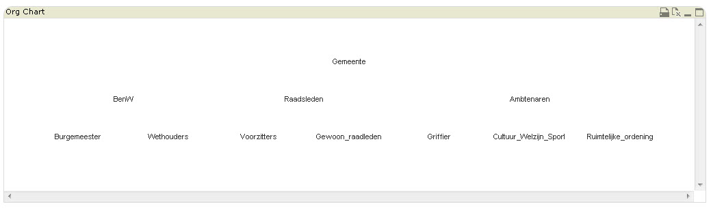 Org Chart version 2 - Qlik Community - 412003