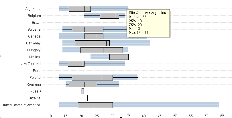 Values on Data Points in a Box Plot Chart - Qlik Community - 175920