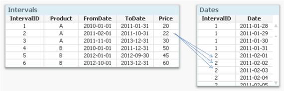 Loops in the Script - Qlik Community - 1473543