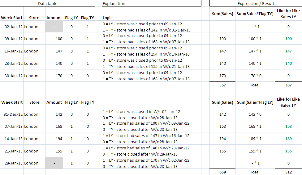 Like For Like (Comparative) Sales Analysis (Flag M... - Qlik Community ...