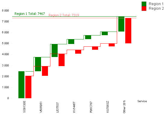 Comparative waterfall charts - Qlik Community - 564214