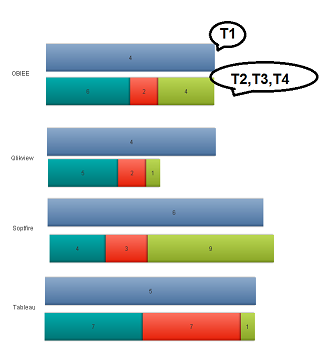 Displaying Stacked & unstacked bar on a same char... - Qlik Community ...