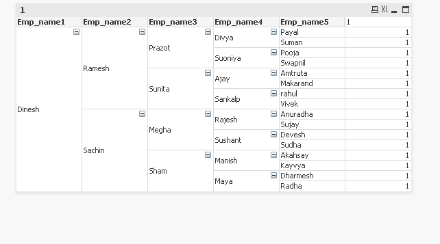 How to create a Tree Structure Chart ? - Qlik Community - 591826