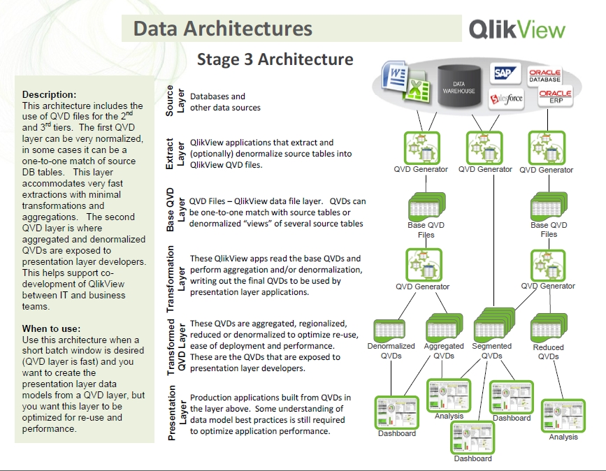 Solved: Creating 3 tier architecture - Qlik Community - 620386