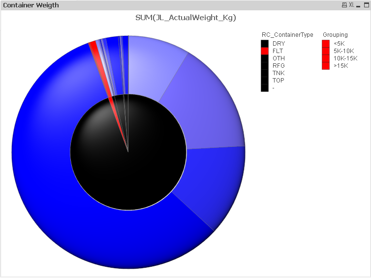 how to give multi dimention pie chart differnt col... - Qlik Community ...