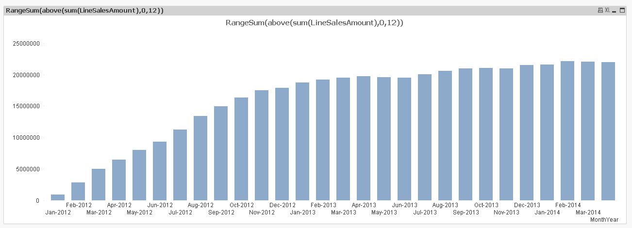 Trailing Twelve Months on Bar Graph - Qlik Community - 617610