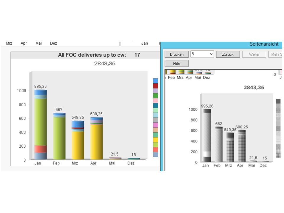 Report creation - how can I see every element from... - Qlik Community ...