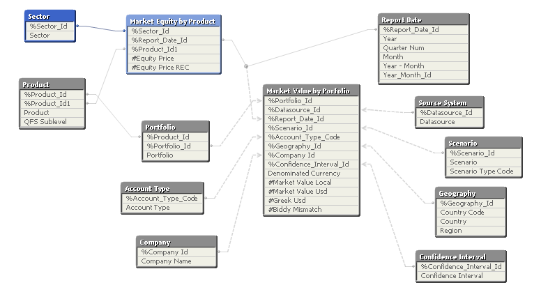 Solved: Circular Reference - Loops - Qlik Community - 637116