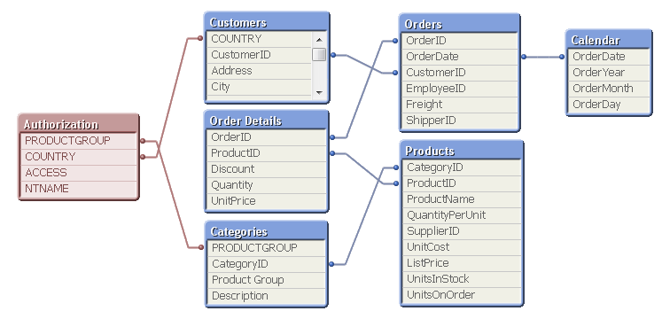Data Reduction Using Multiple Fields - Qlik Community - 1474917