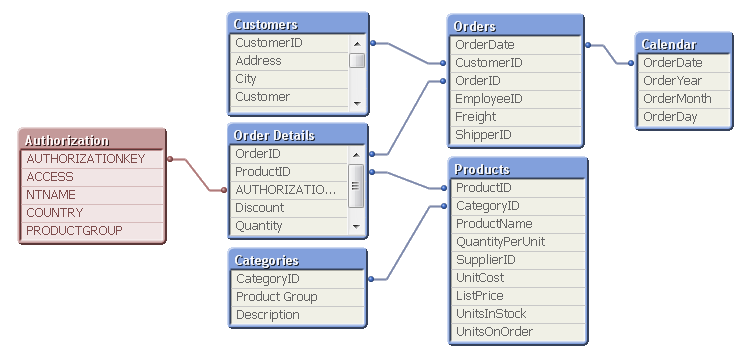 Data Reduction Using Multiple Fields - Qlik Community - 1474917