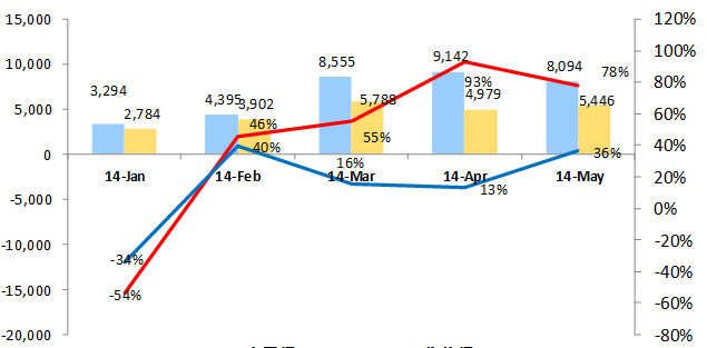 Solved: How to calculate month-on-month comparison? - Qlik Community ...