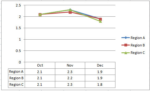 Insert a Data table below chart - Qlik Community - 699401