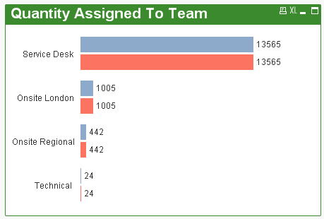 Solved: Chart Aggr - Max of Dimension - Qlik Community - 651252