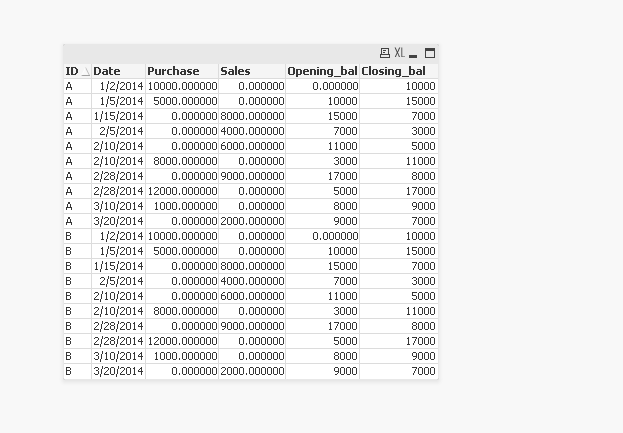 Solved: Calculate opening and Closing balance - Qlik Community - 714308