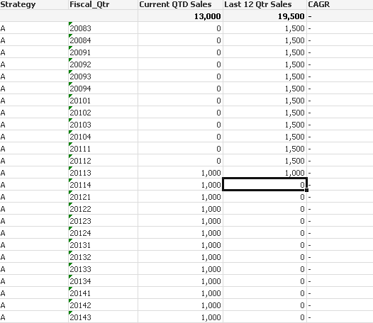 Solved: set analysis to compare historical quarters - Qlik Community - 657394