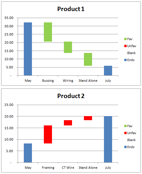 Waterfall Chart with Dimension - Qlik Community - 683630