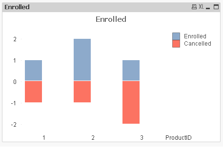 Solved: Bar chart above and below zero values - Qlik Community - 672505