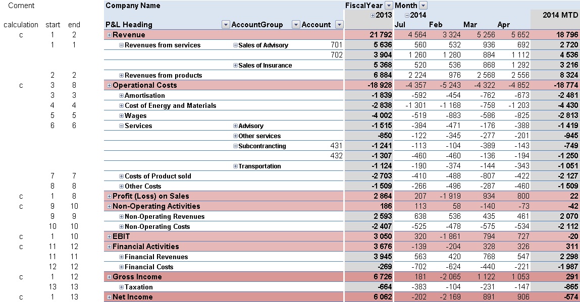 How to Create a Profit and Loss Statement in QlikV... - Page 4 - Qlik Community - 1487637