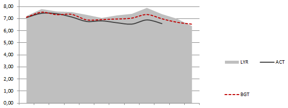Area & Line Chart Combo - Qlik Community - 819082