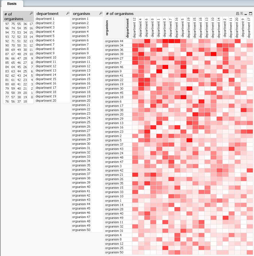 Heatmap Formatting - Qlik Community - 741834
