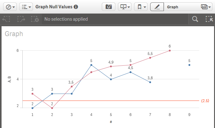 Solved: Ignore 0 value in line chart - Qlik Community - 820722