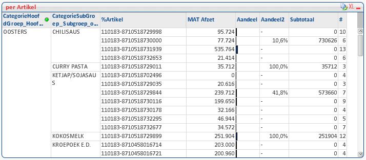 Solved: troubles with a double aggr function - Qlik Community - 749282