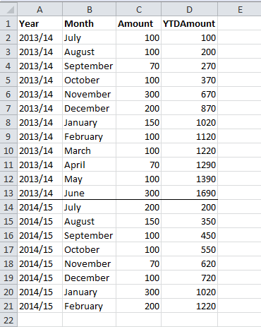 Solved: How do I create a Year to Date Measure? - Qlik Community - 769138