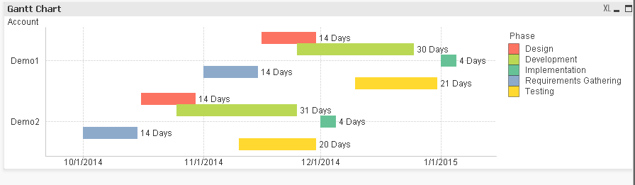 Gantt Chart - Qlik Community - 815201