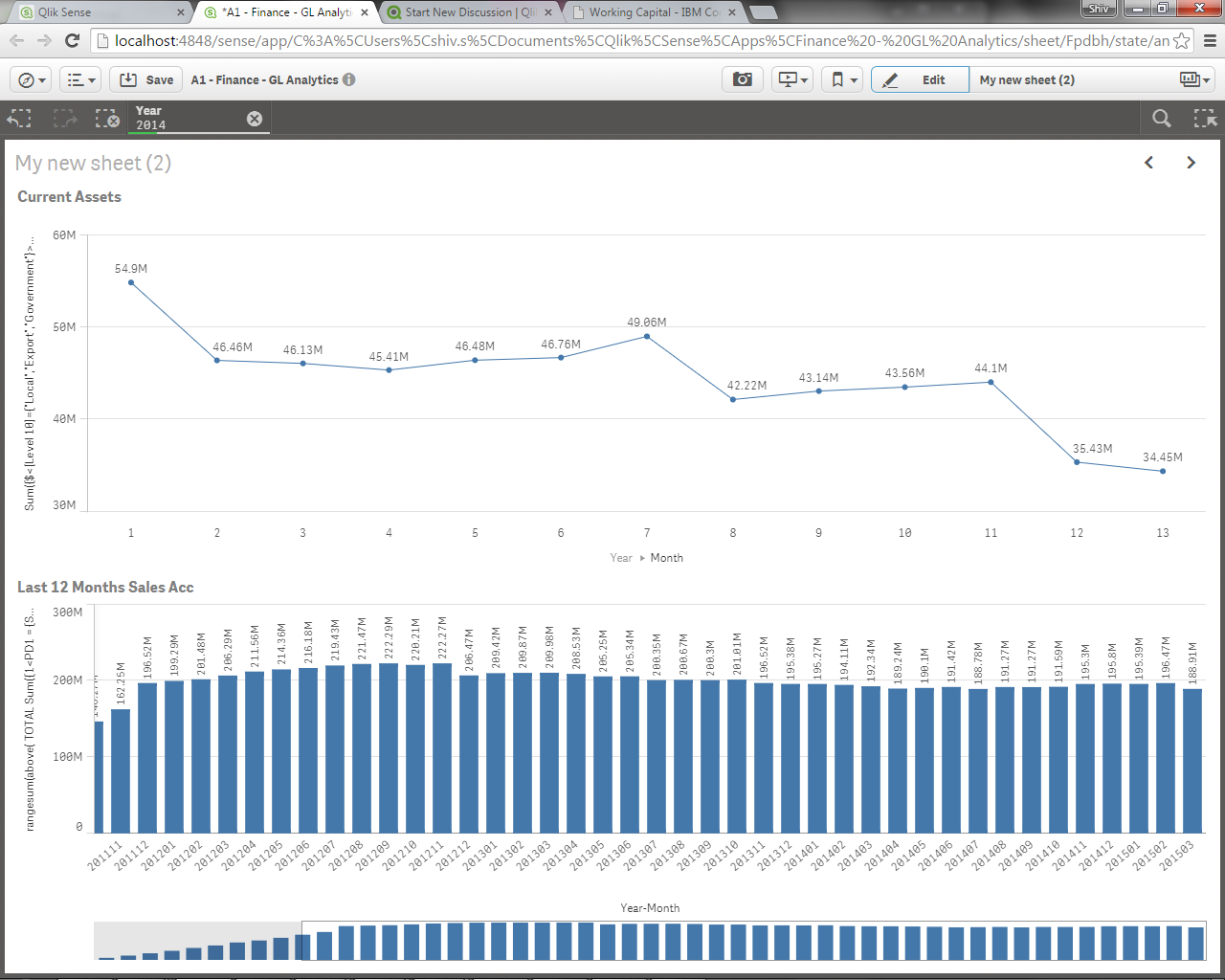 IBM Cognos Chart Replica in Qlik getting Complex - Qlik Community - 814499