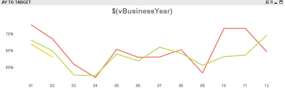 Solved: Graph help - MTD vs. YTD - Qlik Community - 870111