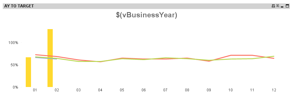 Solved: Graph help - MTD vs. YTD - Qlik Community - 870111