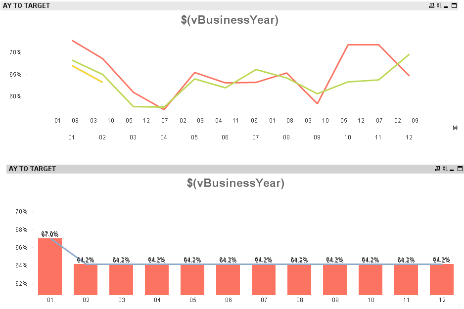 Solved: Graph help - MTD vs. YTD - Qlik Community - 870111